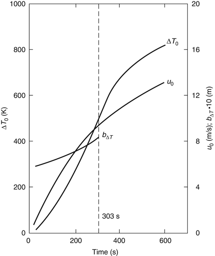 Fire Plumes, Flame Height, and Air Entrainment | SpringerLink