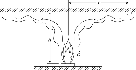 Ceiling Jet Flows | SpringerLink