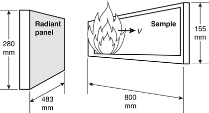 Surface Flame Spread | SpringerLink