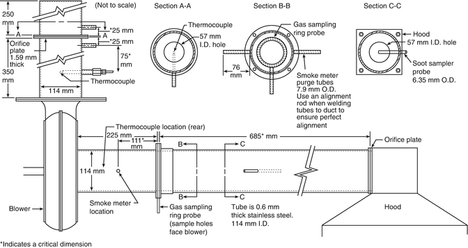 The Cone Calorimeter | SpringerLink