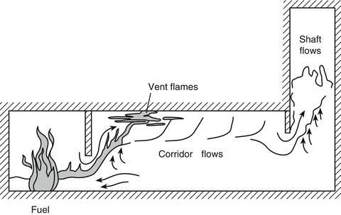 Compartment Fire Modeling | SpringerLink
