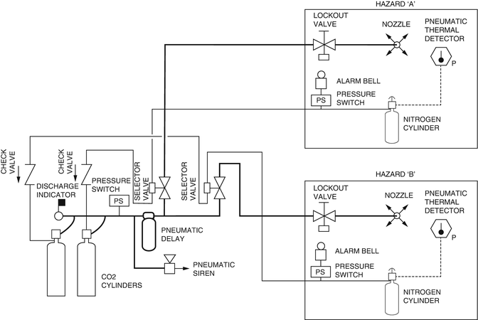 Carbon Dioxide Systems | SpringerLink