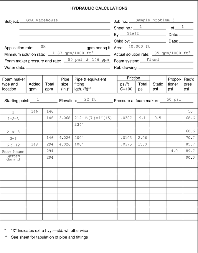 Foam System Calculations | SpringerLink