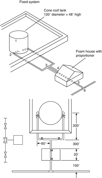 Foam System Calculations | SpringerLink