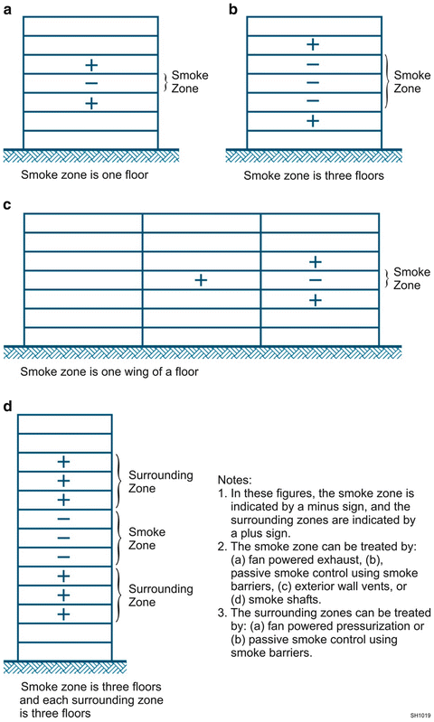 Smoke Control | SpringerLink