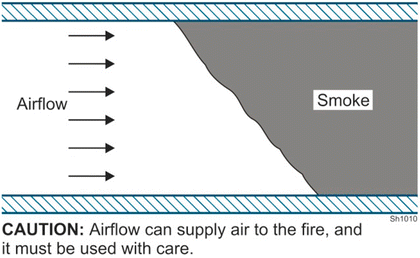 Smoke Control | SpringerLink