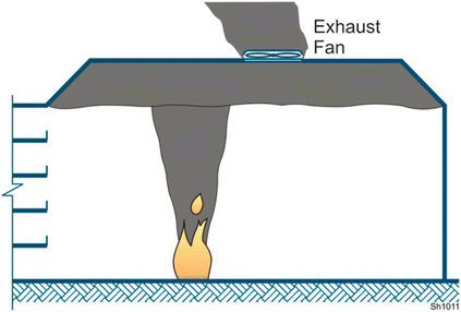 Smoke Control | SpringerLink