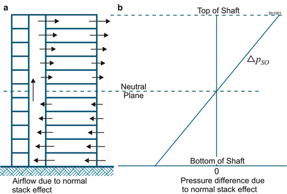Smoke Control | SpringerLink