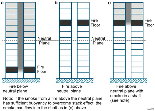 Smoke Control | SpringerLink