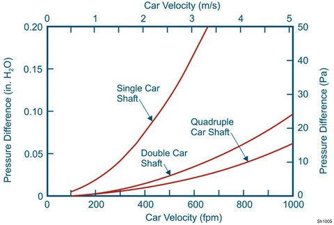 Smoke Control | SpringerLink