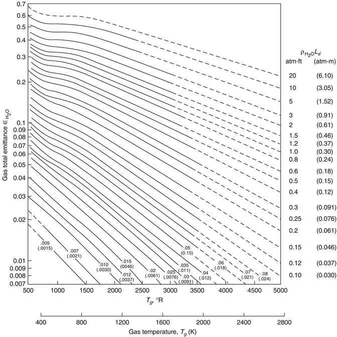 Fire Hazard Calculations for Large, Open Hydrocarbon Fires | SpringerLink