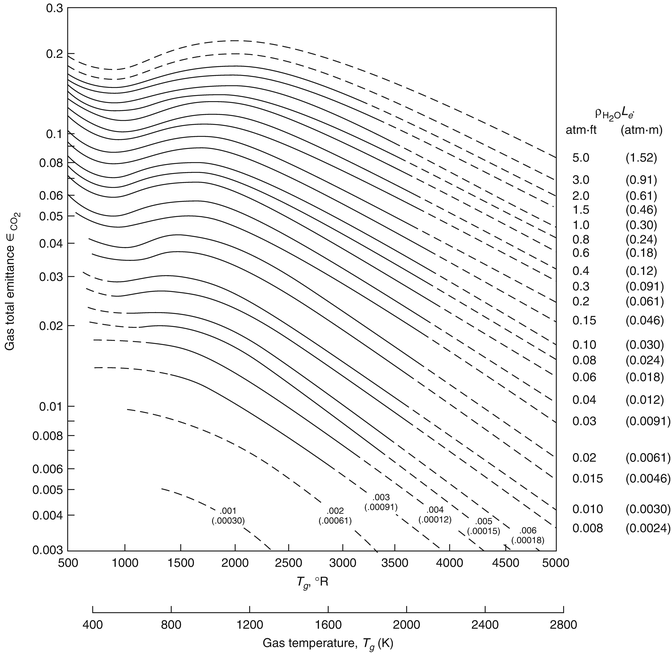 Fire Hazard Calculations for Large, Open Hydrocarbon Fires | SpringerLink