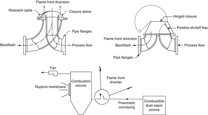 Dust Explosions | SpringerLink