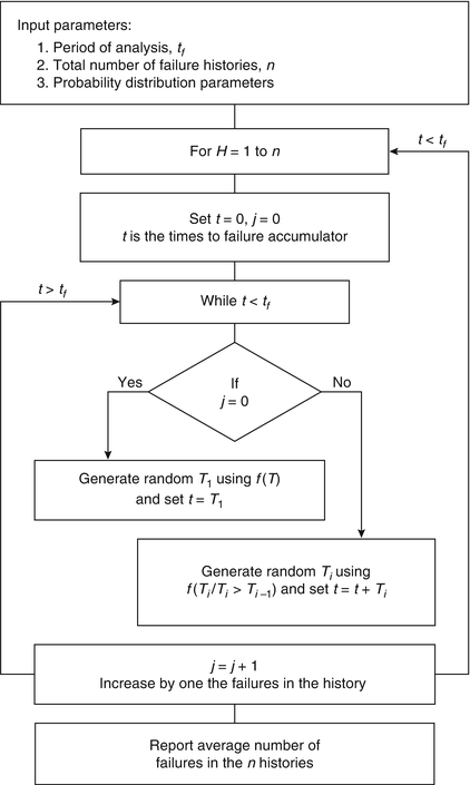 Reliability, Availability, and Maintainability | SpringerLink