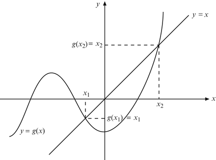 The Fixed-Point Problem | SpringerLink