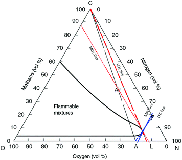 Classical Flammability Theories | SpringerLink