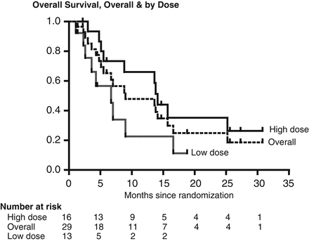 A Phase 2, Open-Label, Randomized Study of Pexa-Vec (JX-594 ...