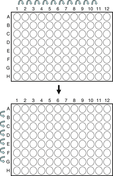 Direct ELISA | SpringerLink