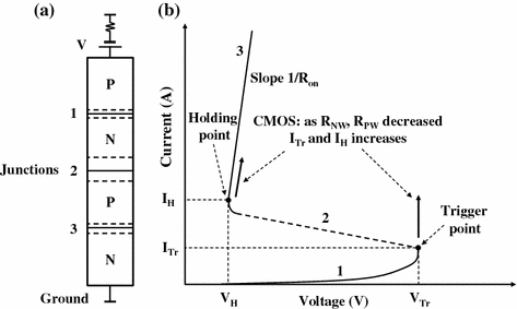 Chip Reliability | SpringerLink