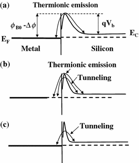 Rectifying and Ohmic Contacts | SpringerLink