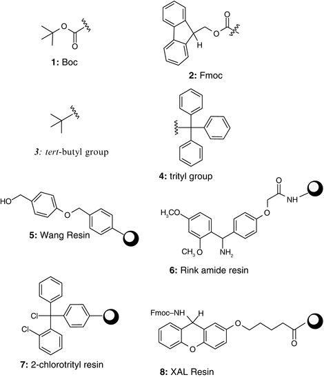 Fmoc Solid-Phase Peptide Synthesis | SpringerLink