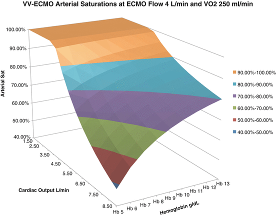 Physiology of Extracorporeal Life Support (ECLS) | SpringerLink