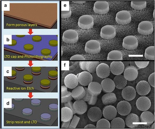 Silicon Nanoparticles and Microparticles | SpringerLink