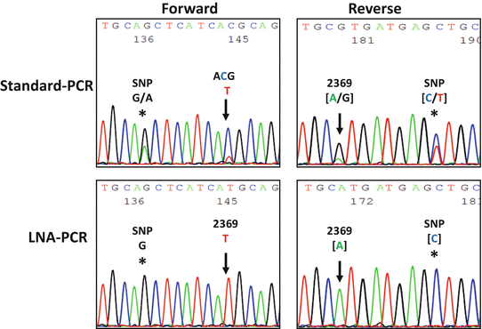 Locked Nucleic Acid Probes (LNA) for Enhanced Detection of Low-Level ...