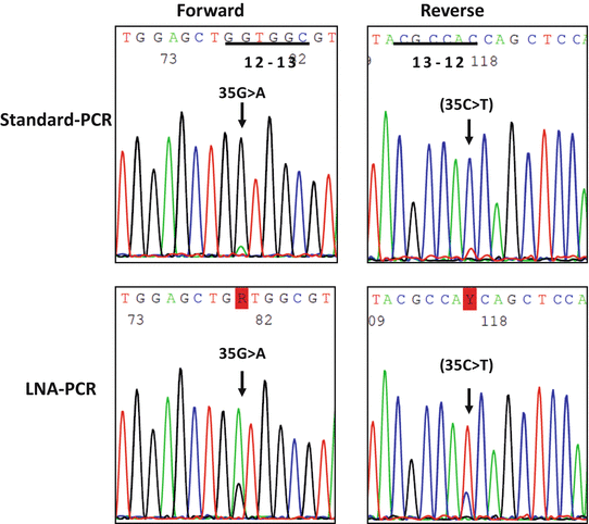 Locked Nucleic Acid Probes (LNA) for Enhanced Detection of Low-Level ...