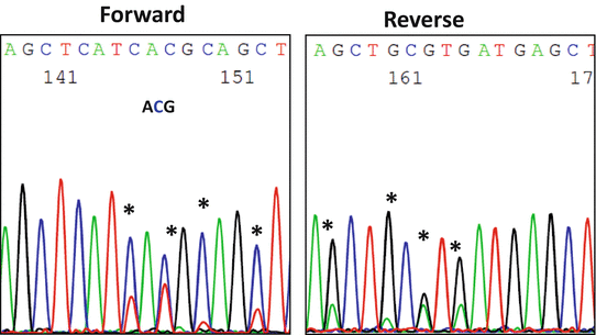 Locked Nucleic Acid Probes (LNA) for Enhanced Detection of Low-Level ...