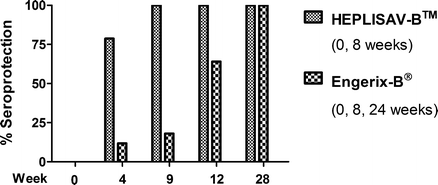Development of the CpG Adjuvant 1018: A Case Study | SpringerLink