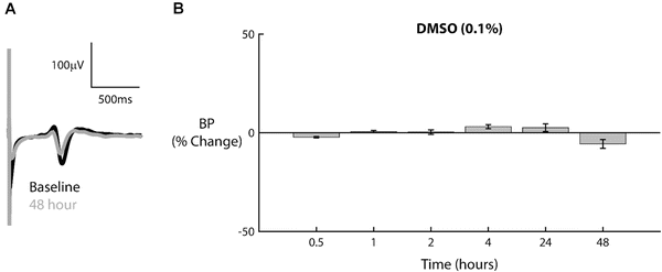 The CiPA Microelectrode Array Assay with hSC-Derived Cardiomyocytes ...