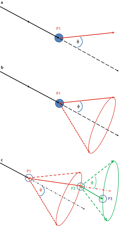 Electron Beam—Specimen Interactions: Interaction Volume | SpringerLink