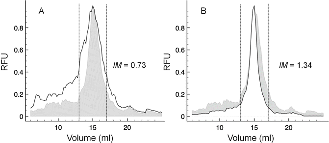 Split GFP Complementation as Reporter of Membrane Protein Expression ...