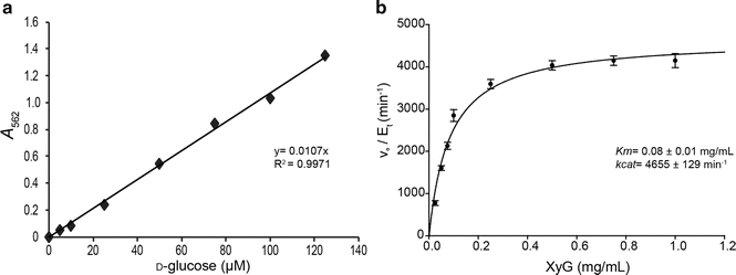 A Low-Volume, Parallel Copper-Bicinchoninic Acid (BCA) Assay for ...