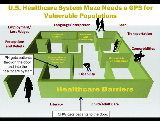 Consensus Support for the Role of Patient Navigation in the Nation’s ...