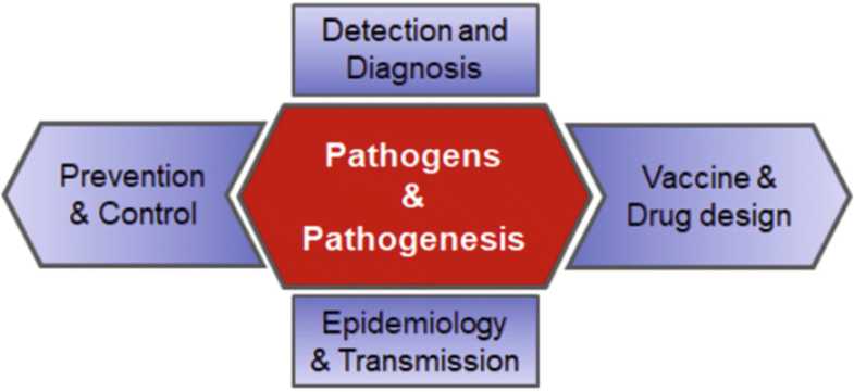 Introduction to Foodborne Pathogens | SpringerLink