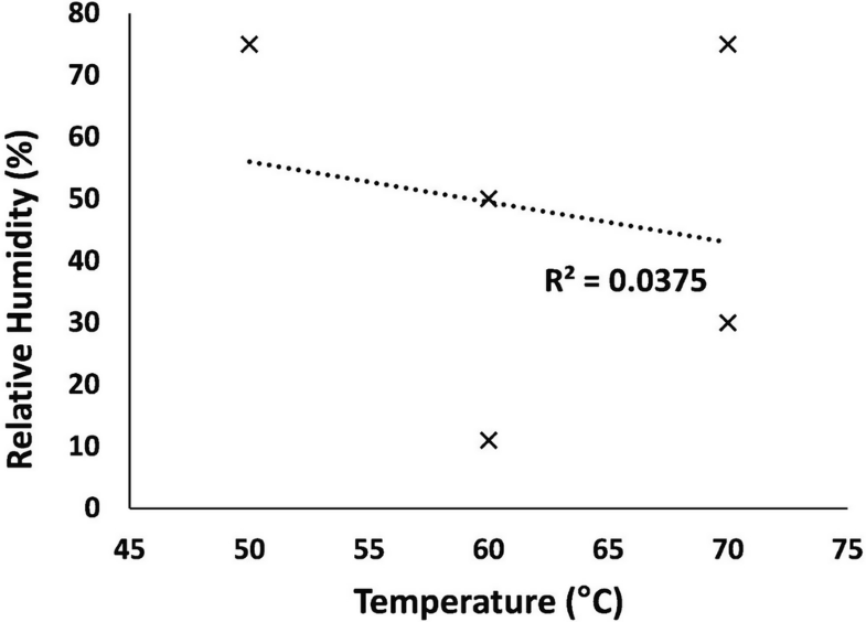 Predictive Stability Testing Utilizing Accelerated Stability Assessment ...