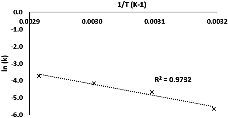 Predictive Stability Testing Utilizing Accelerated Stability Assessment ...
