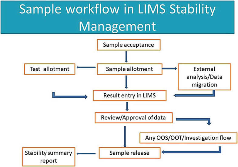 Stability Studies: Facility and Systems | SpringerLink