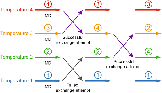 Replica Exchange Molecular Dynamics: A Practical Application Protocol with Solutions to Common ...
