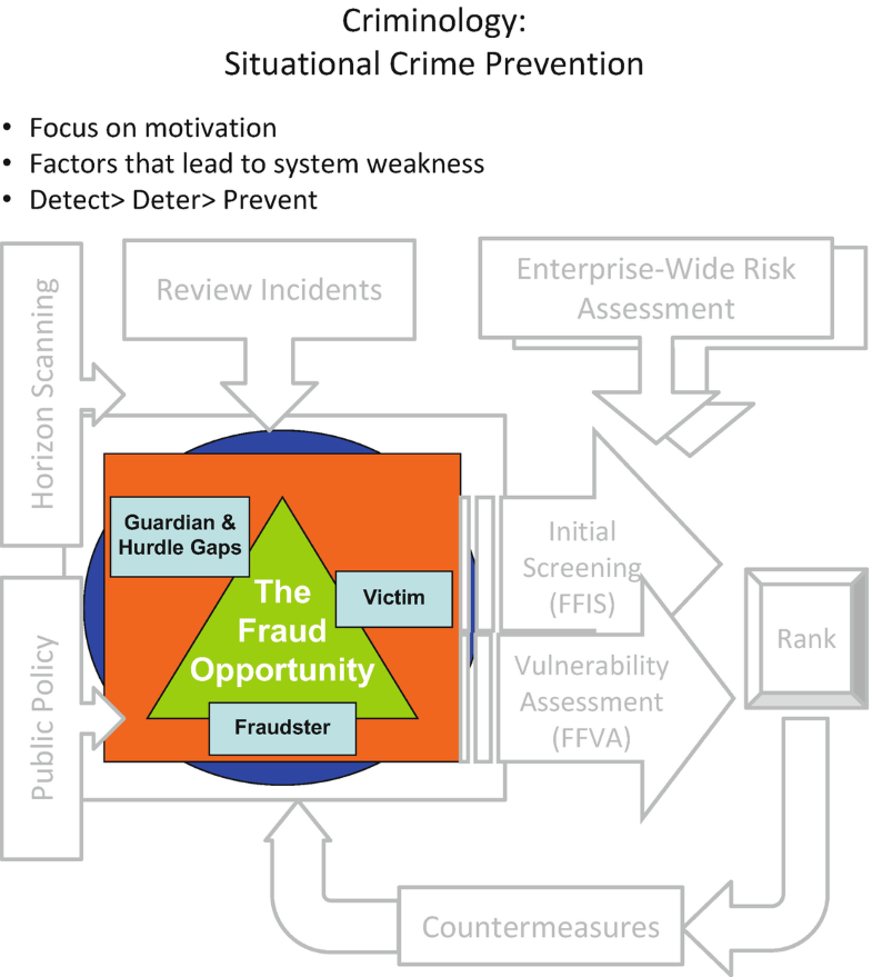 Food Fraud Prevention Overview (Part 3 of 3): The Implementation ...