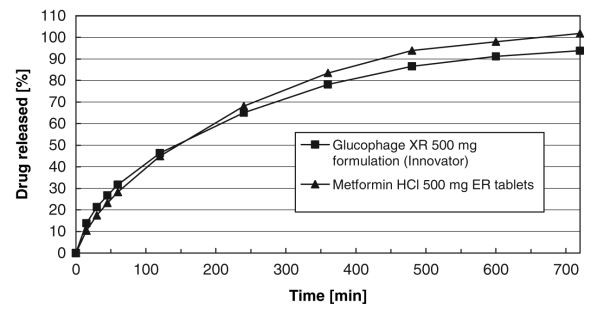 Extended-Release Oral Drug Delivery Technologies: Monolithic Matrix ...