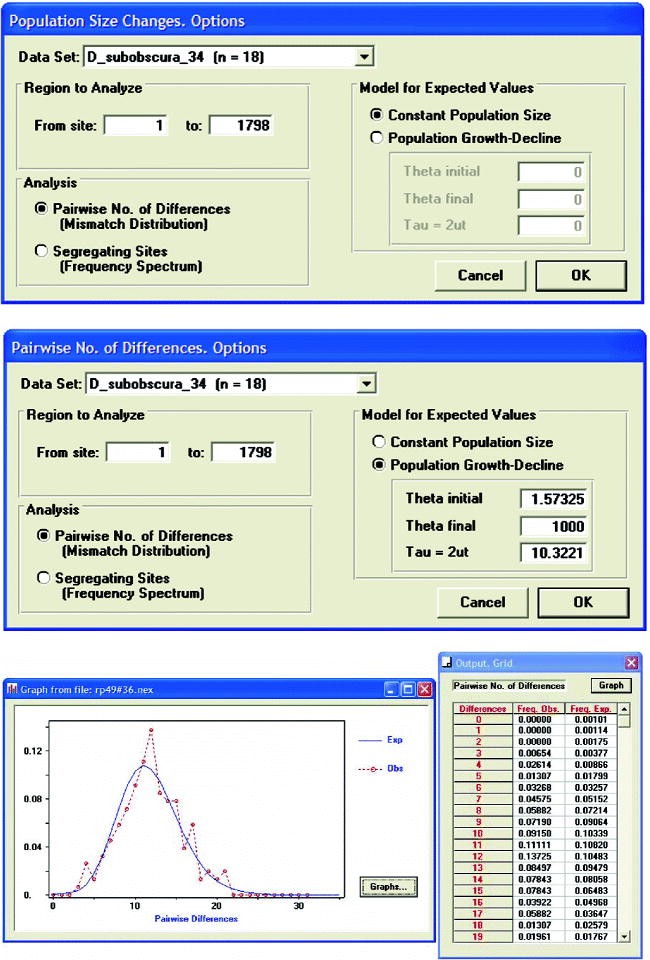 DNA Sequence Polymorphism Analysis Using DnaSP | SpringerLink