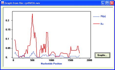 DNA Sequence Polymorphism Analysis Using DnaSP | SpringerLink
