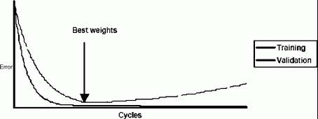 Bayesian Regularization of Neural Networks | SpringerLink