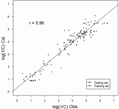 Bayesian Regularization of Neural Networks | SpringerLink