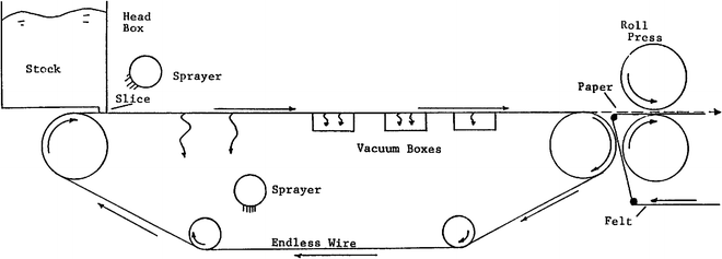 Treatment of Paper Mill Whitewater, Recycling and Recovery of Raw ...