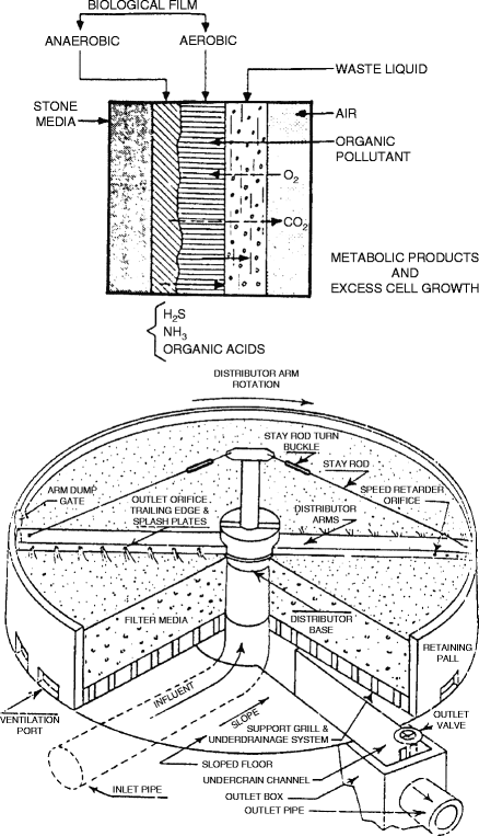 Environmental Control of Biotechnology Industry | SpringerLink