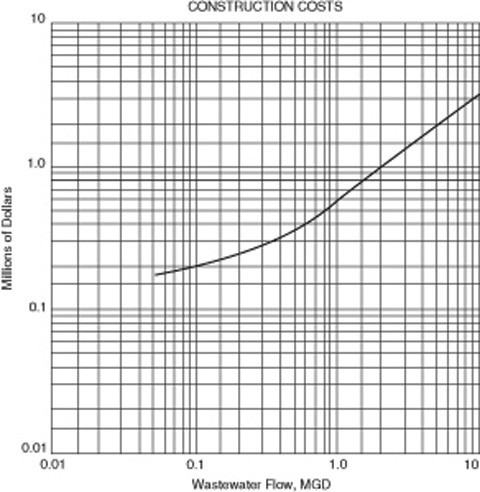 Oxidation Ditch | SpringerLink